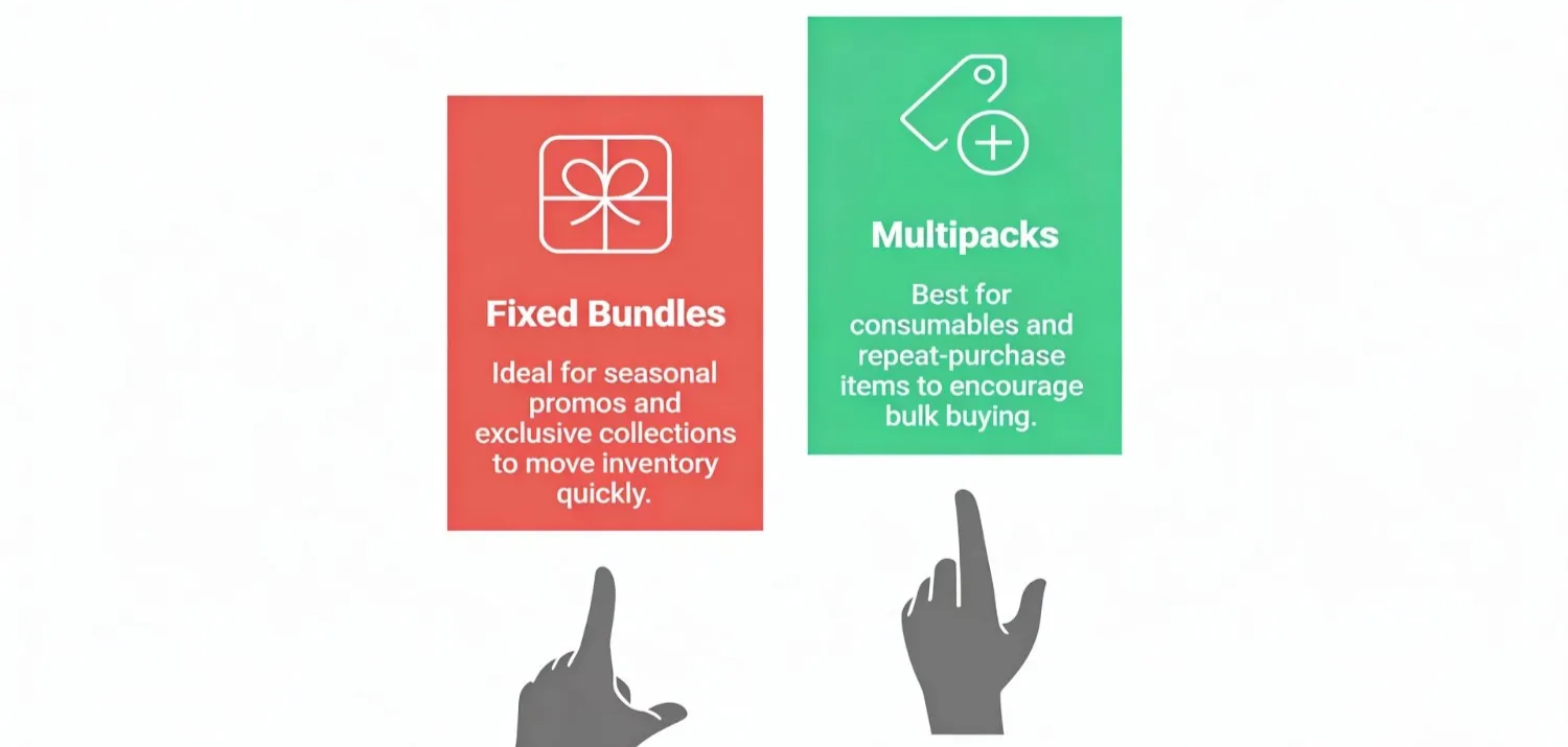 Create Personalized Bundles That Boost AOV | Podifai